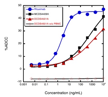 Antibody-Drug Conjugate Characterization & Evaluation - PharmaLegacy ...