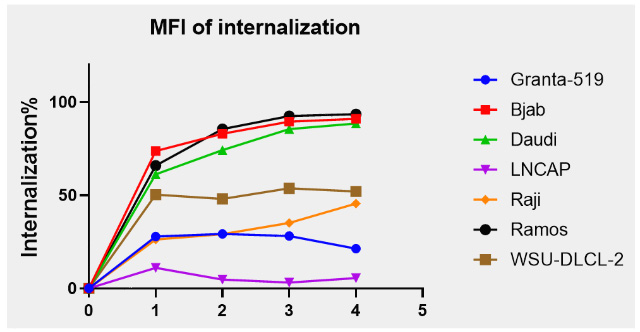 Antibody-Drug Conjugate Characterization & Evaluation - PharmaLegacy ...