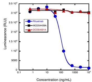 Antibody-Drug Conjugate Characterization & Evaluation - PharmaLegacy ...