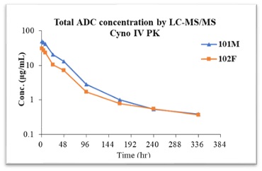 Antibody-Drug Conjugate Characterization & Evaluation - PharmaLegacy ...