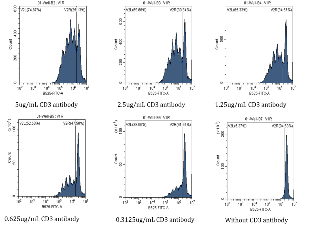 Cell-based Assays - Immune Modulator - PharmaLegacy | Preclinical ...