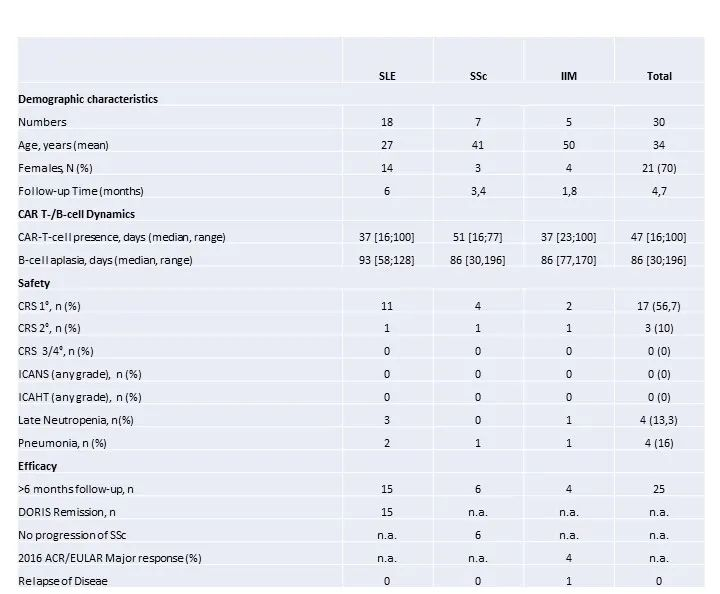 Application of B Cell Depletion Therapy in Autoimmune Diseases Part III ...